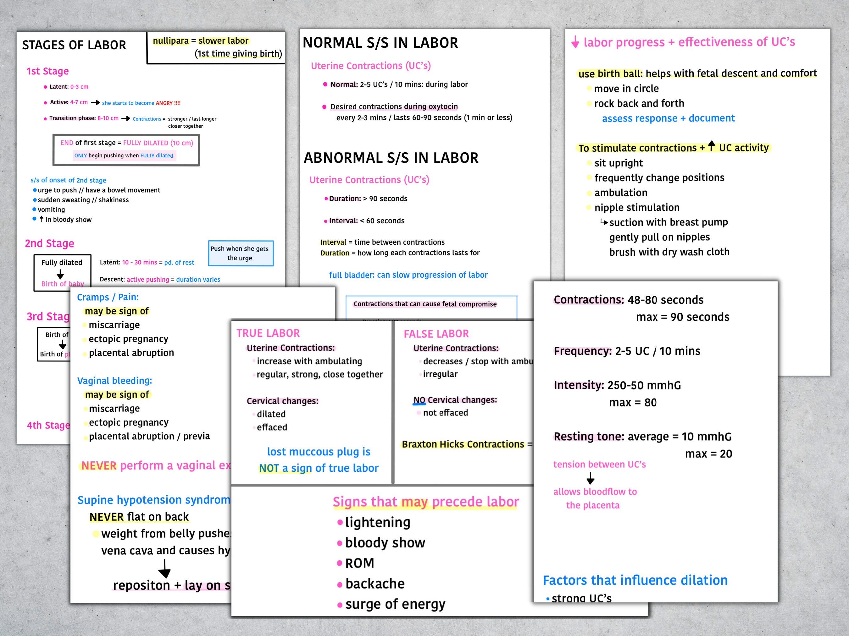 Ob Maternity Nursing Study Guide BUNDLE, Labor and Delivery Nursing ...