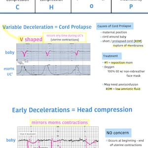 Fetal Heart Rate Interpretation, Fetal Heart Strips, Labor and Delivery ...