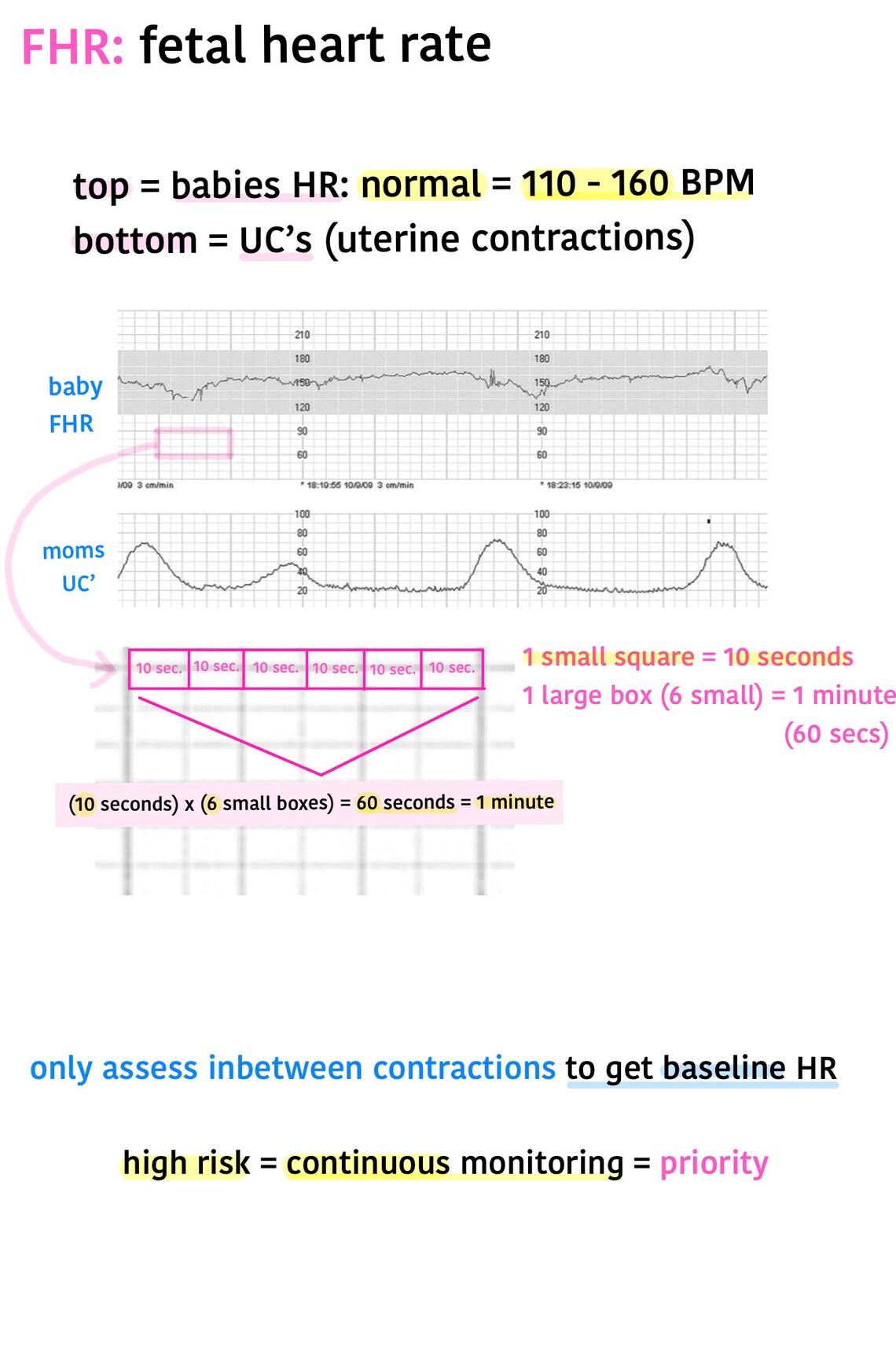 Fetal Heart Rate Interpretation, Fetal Heart Strips, Labor and Delivery ...