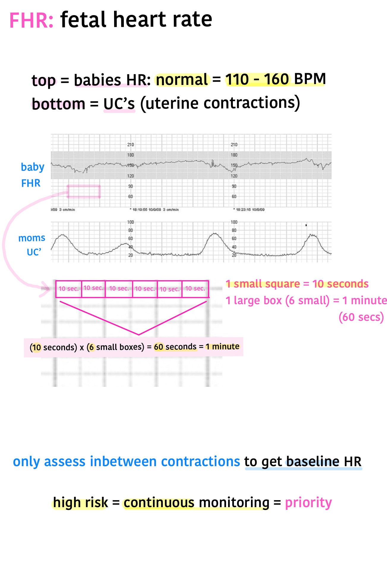 Fetal Heart Rate Interpretation, Fetal Heart Strips, Labor and Delivery ...