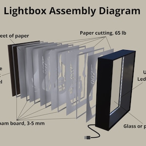 Star Wars Lightbox, Star Wars Shadowbox, Yoda Lightbox, Star Wars SVG ...