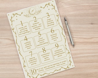 Numerology Cheat Sheet - Etsy