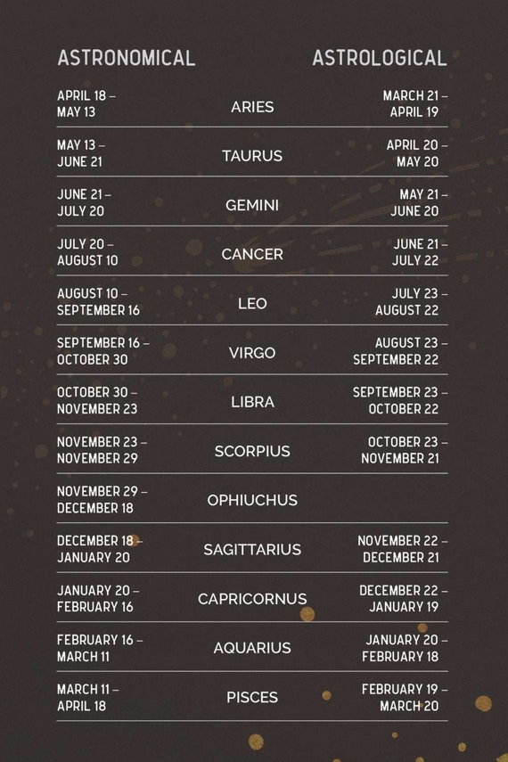 Taurus Birthday May 16