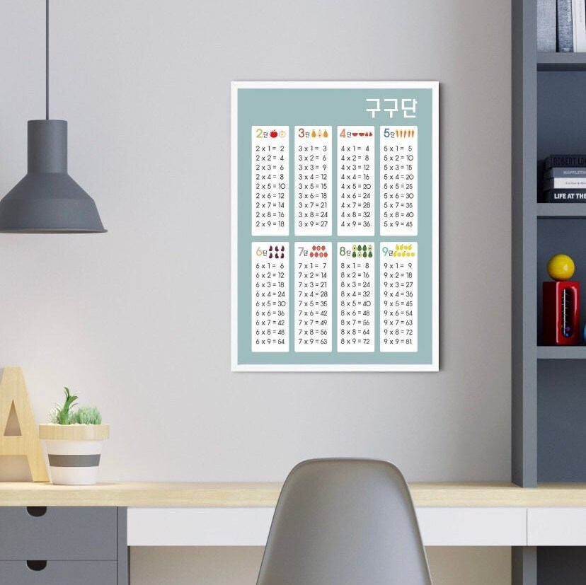 Multiplication Table Poster, Wall Art,classroom Decor, Playroom Decor ...