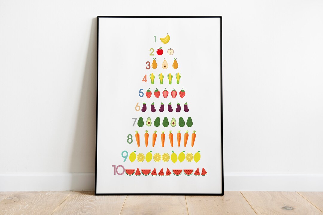 Alphabet Poster,fruit and Numbers Wall Art,classroom Decor, Playroom ...