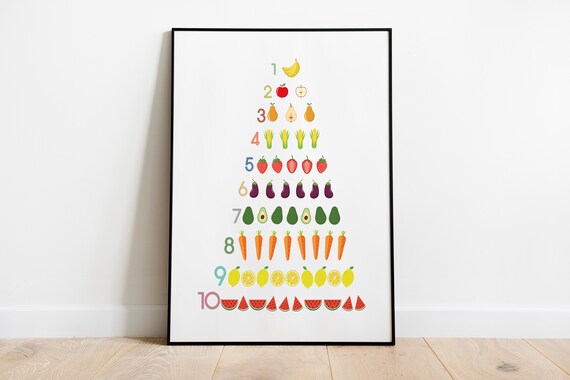 Alphabet Posterfruit and Numbers Wall Artclassroom Decor | Etsy