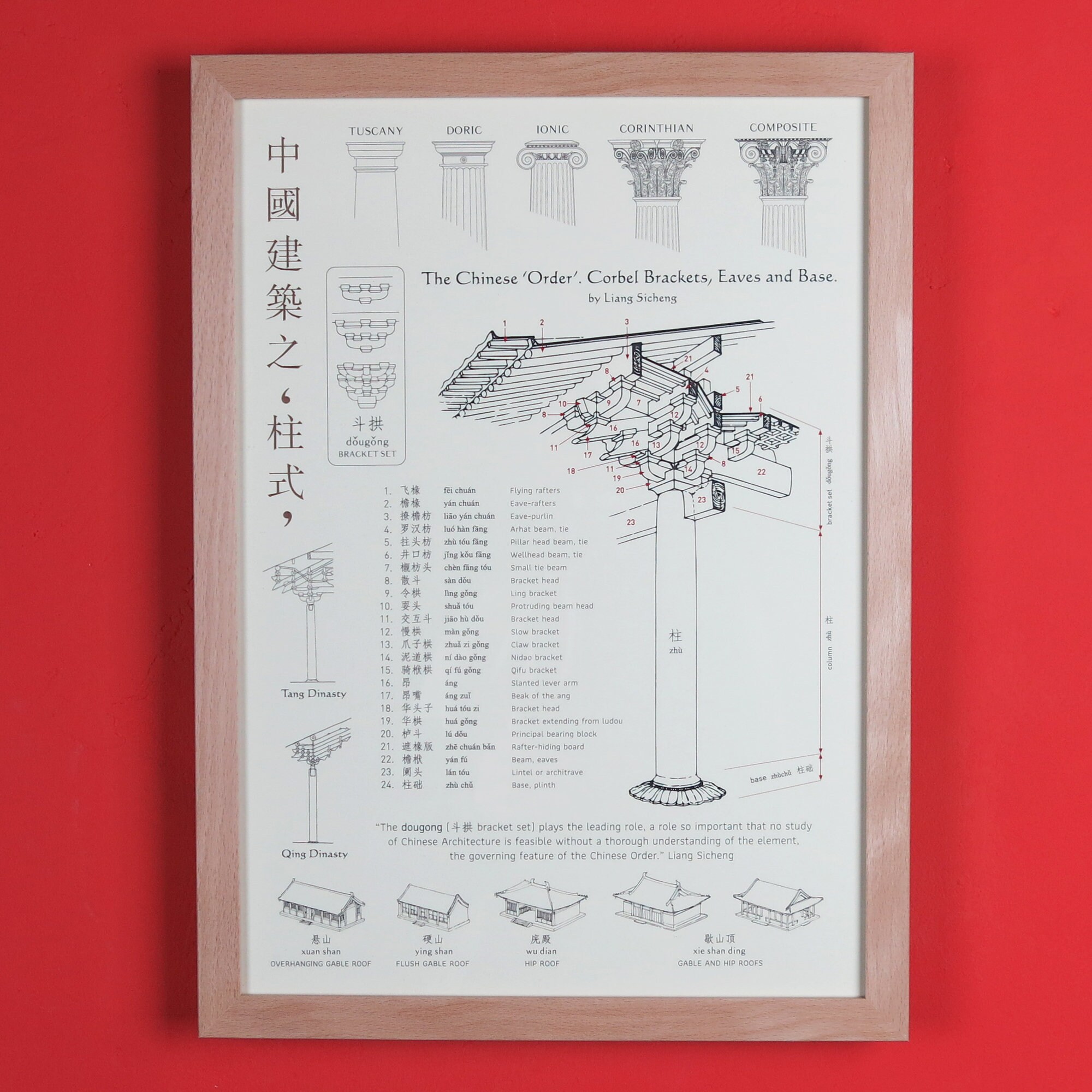 CHINESE ARCHITECTURE POSTER - Etsy