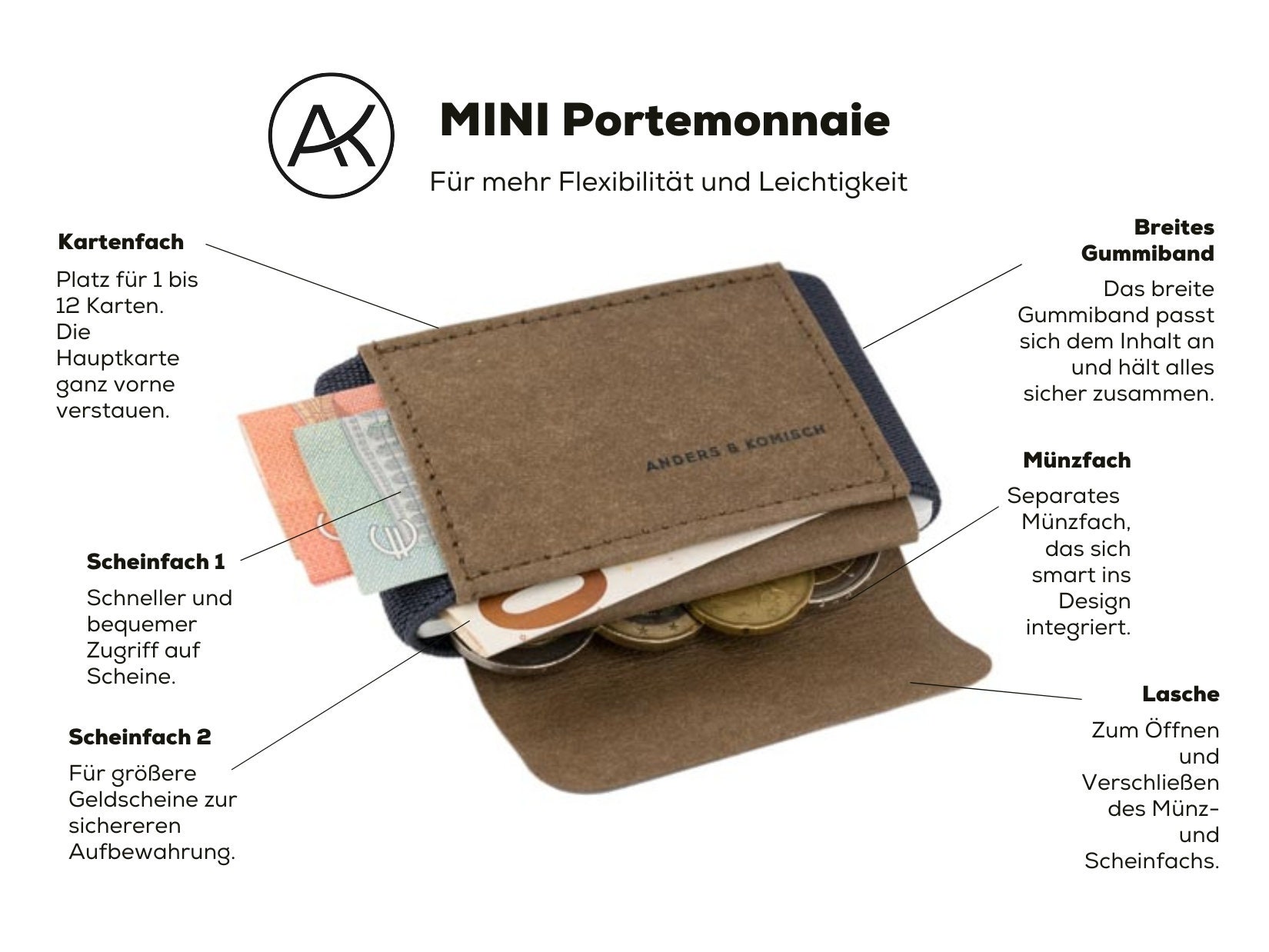 Slim wallet Kleines Portemonnaie mit Münzfach Herren Mini Geldbeutel ...