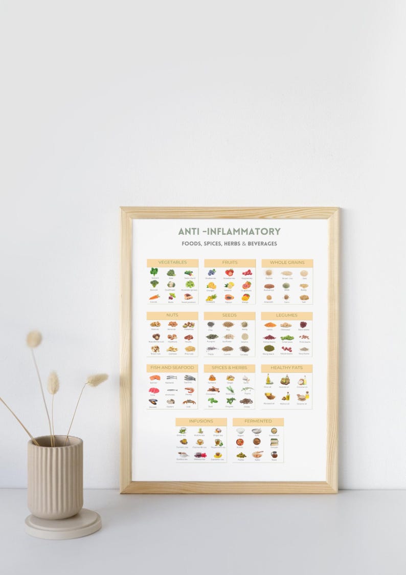 Printable Anti-inflammatory Food Guide Healthy Eating Diet Sheet ...