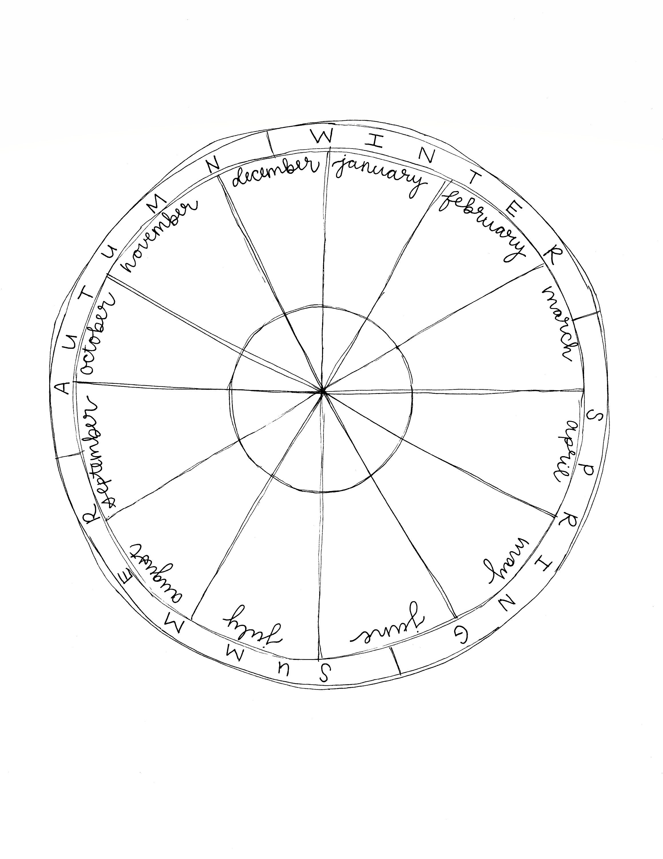 Phenology Wheel - Etsy