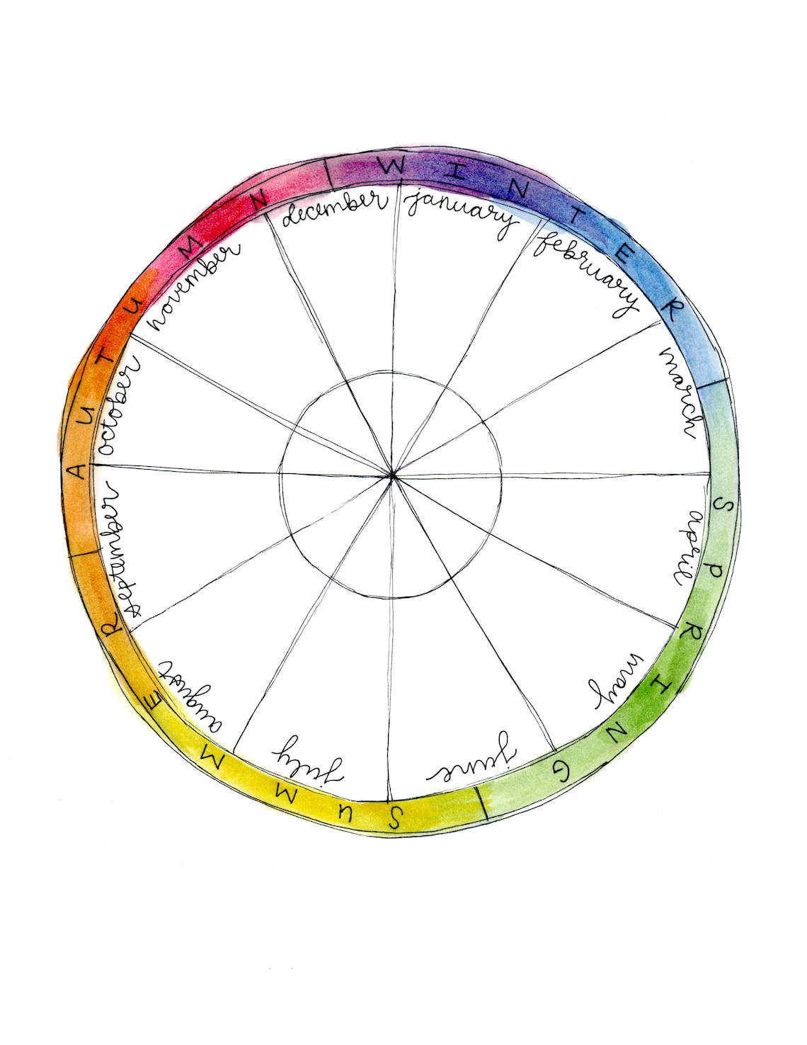 Phenology Wheel - Etsy