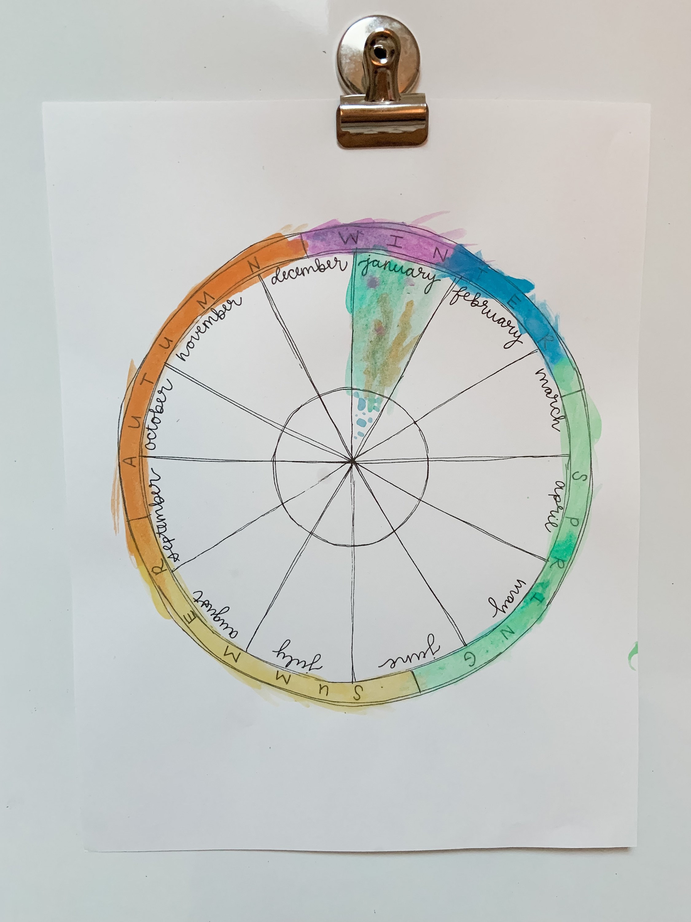Phenology Wheel - Etsy