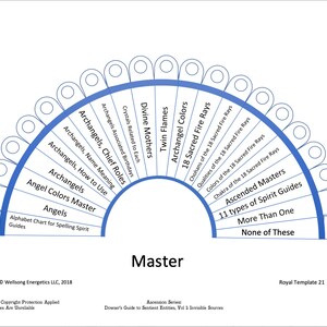 Dowser's Guide to Sentient Entities, Volume 1: Invisible Sources - Etsy