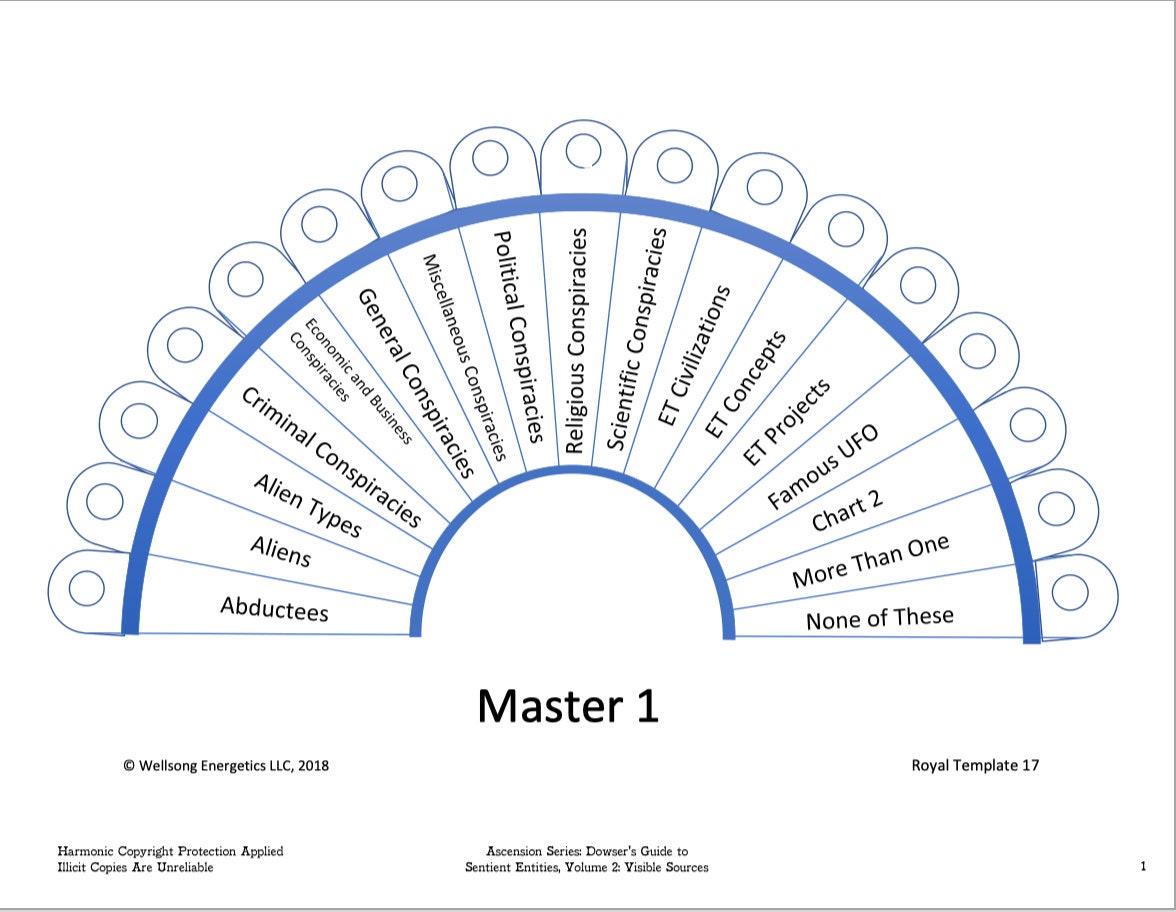 Dowser's Guide to Sentient Entities, Volume 2: Visible Sources - Etsy