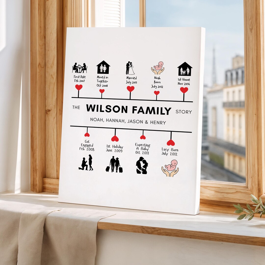 Family Timeline Art - Custom Family Story Canvas - Personalized ...