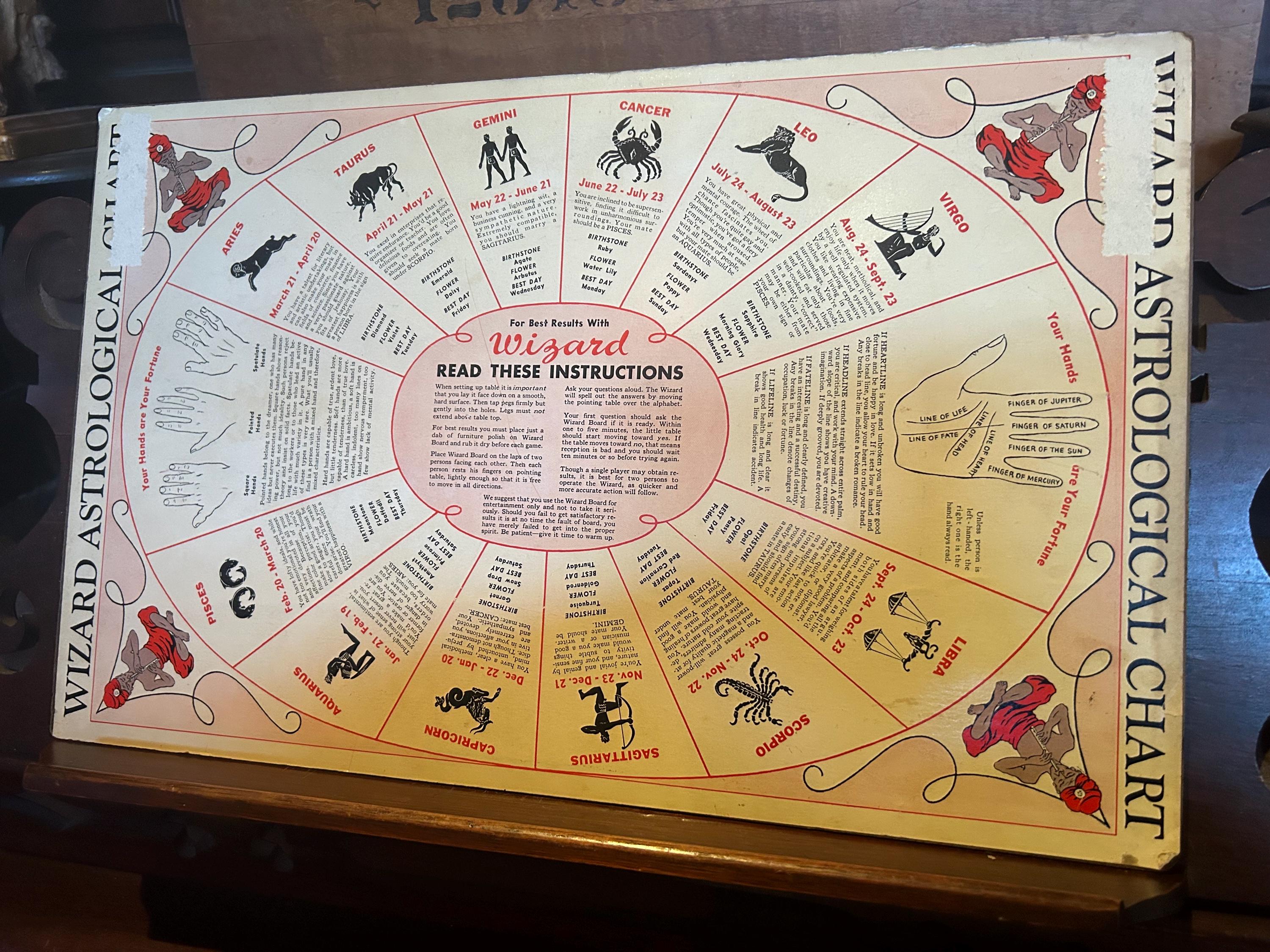 Rare 1940s the Magical Wizard Talking Board. OUIJA - Etsy