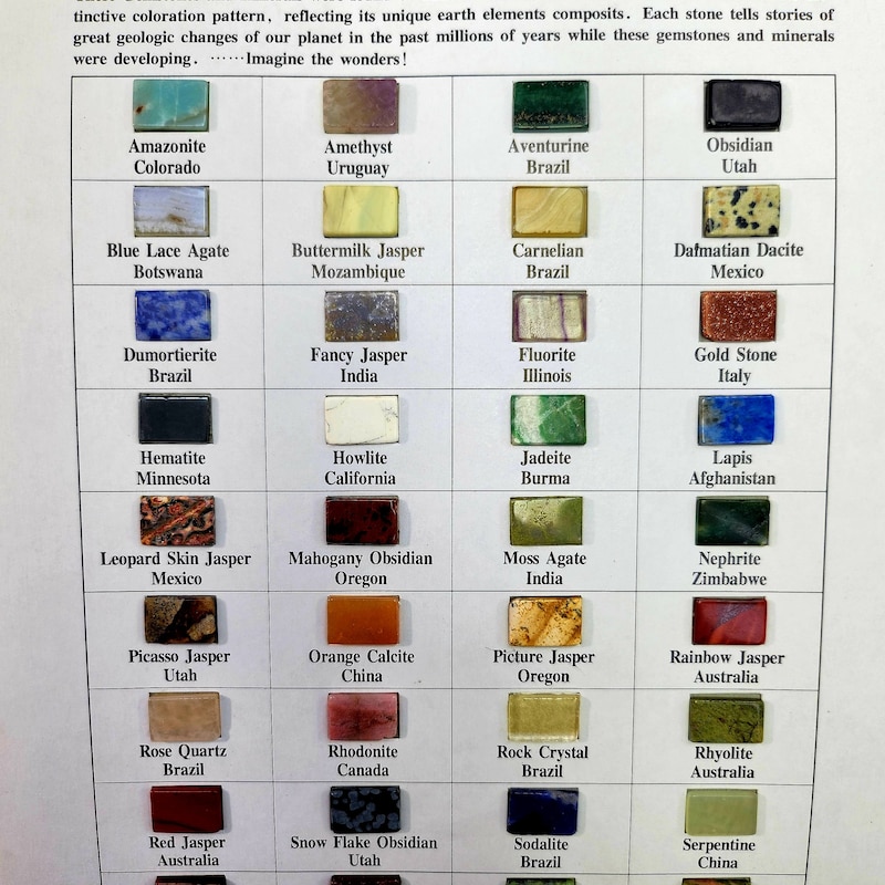 Gemstone Chart Poster - Etsy