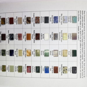 Gemstones and Minerals of the World Educational Chart With 36 Genuine ...