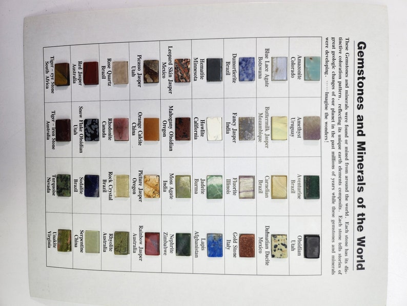 Gemstones and Minerals of the World Educational Chart With 36 Genuine ...