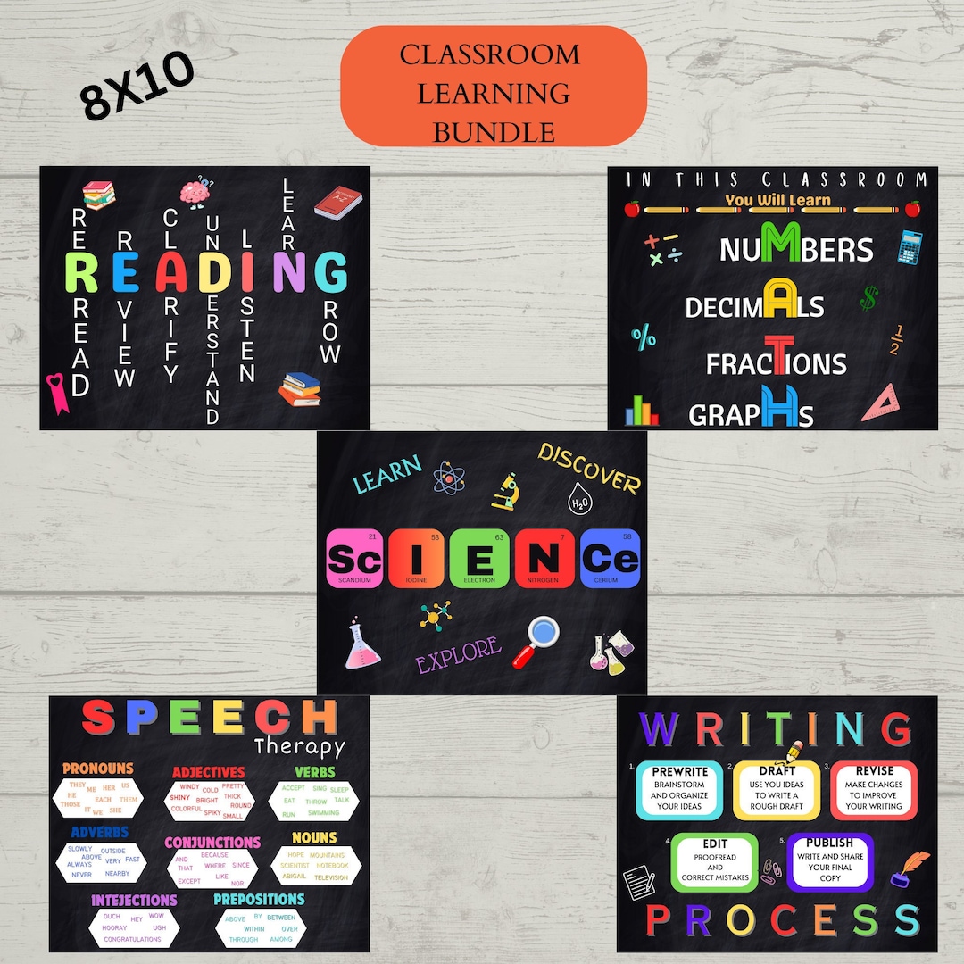 Classroom Decor, Learning Posters, Subject Bulletin Board, Science ...
