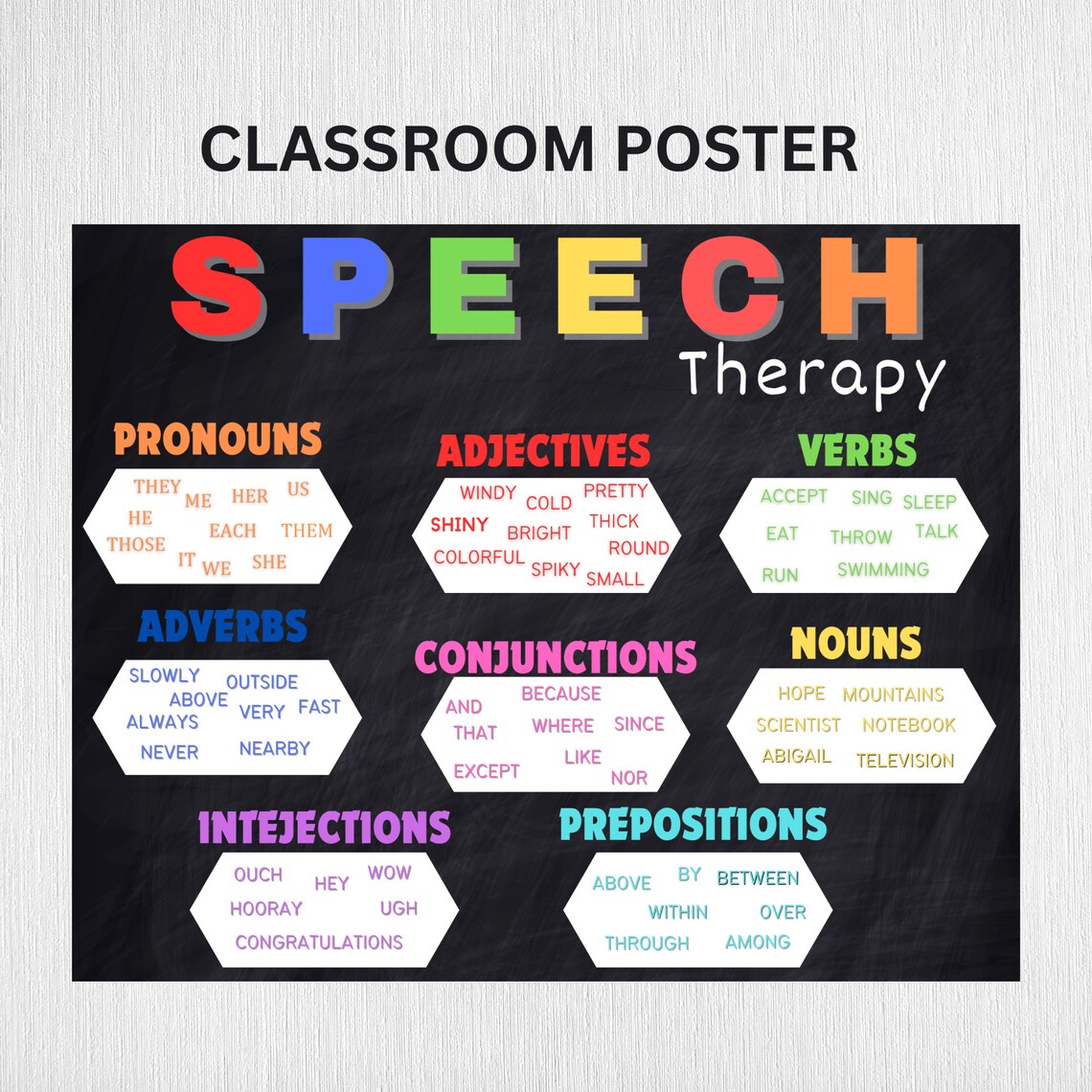 Speech Therapy Classroom Poster, Speech Printable, Classroom Bulletin ...