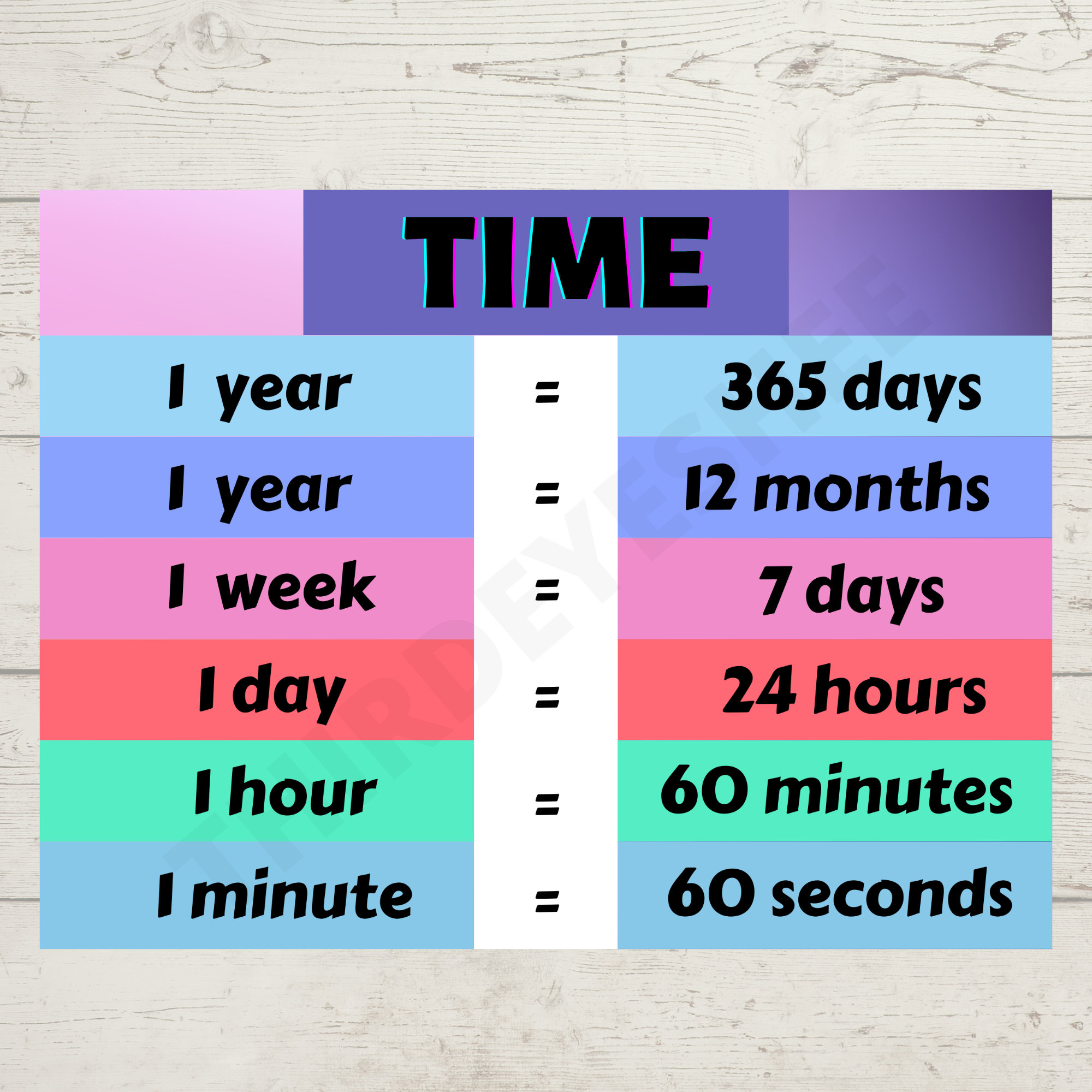 Elementary Classroom Decor Time Conversion Poster - Etsy