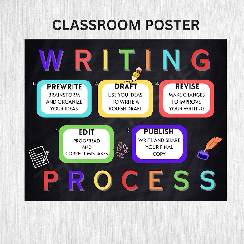 Writing Classroom Poster, Classroom Decor, Classroom Bulletin Board ...