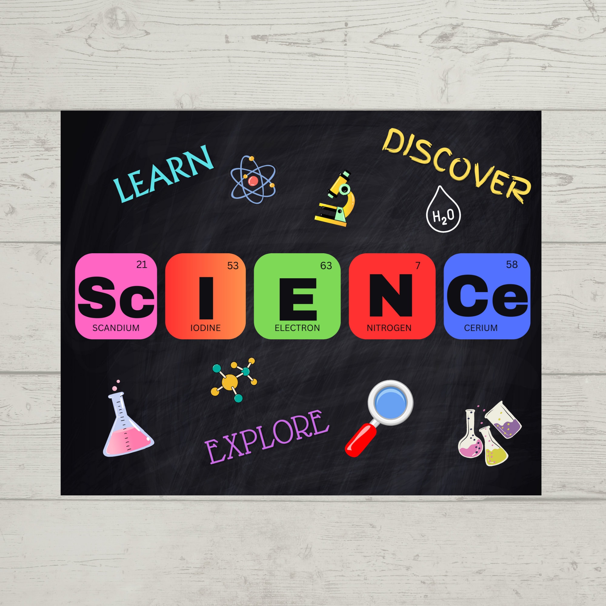 Science Classroom Bulletin Board, Classroom Poster, Learning Poster ...