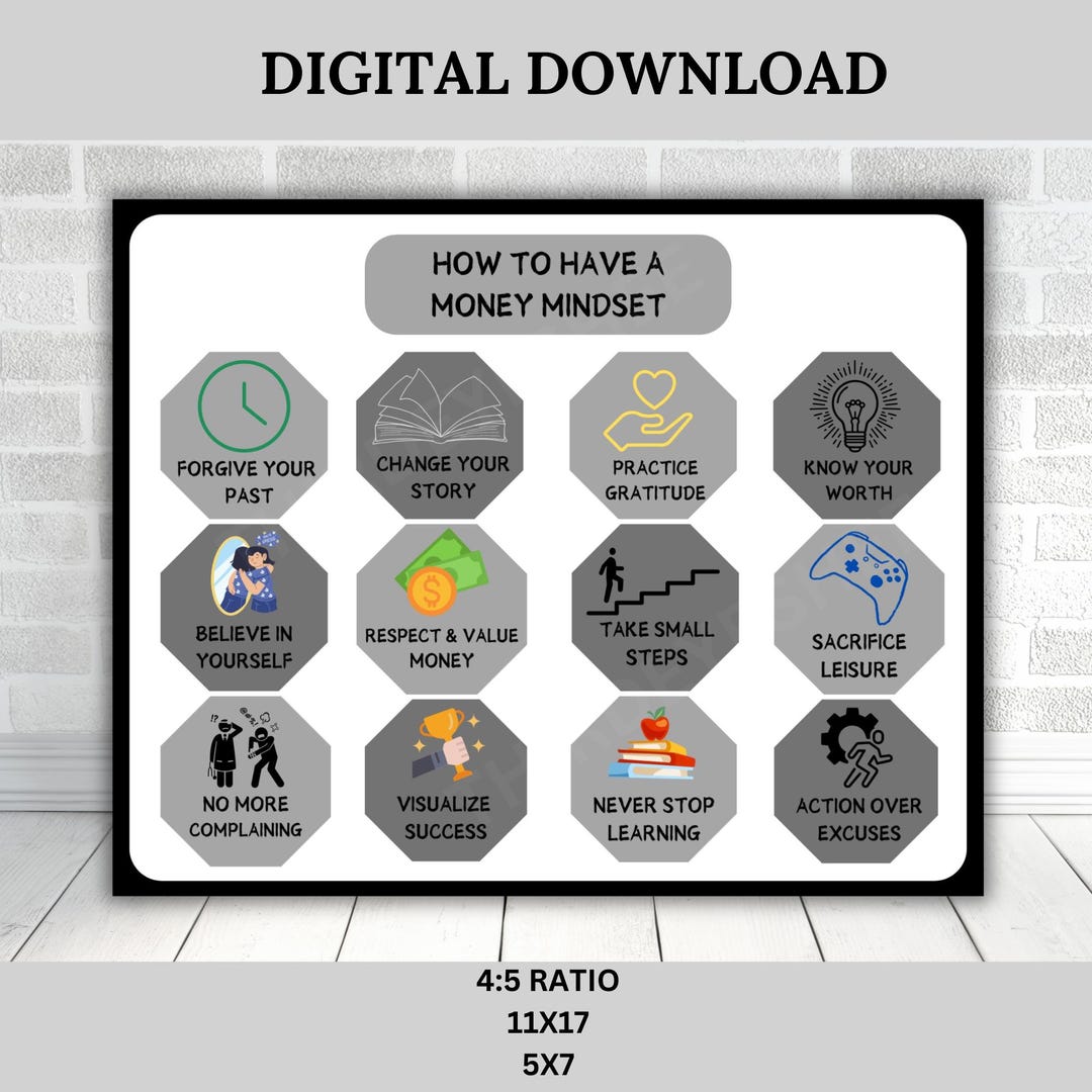 Money Mindset Poster, Growth Mindset, Classroom Bulletin Board ...