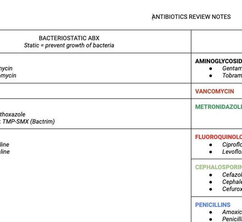 ANTIBIOTICS CHEAT SHEET (digital Download) - Etsy