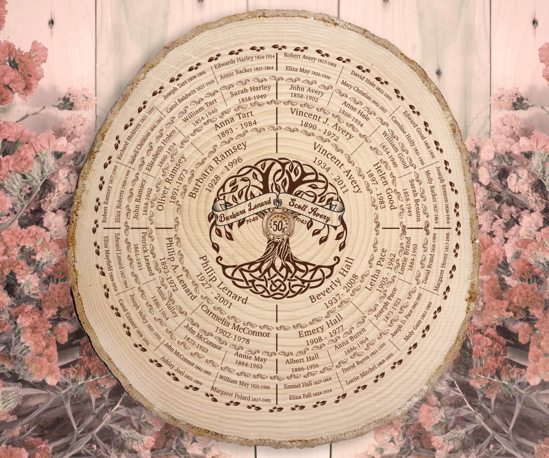 Natural Wood Ancestry Tree, Personalized Genealogy Chart, Ancestry ...