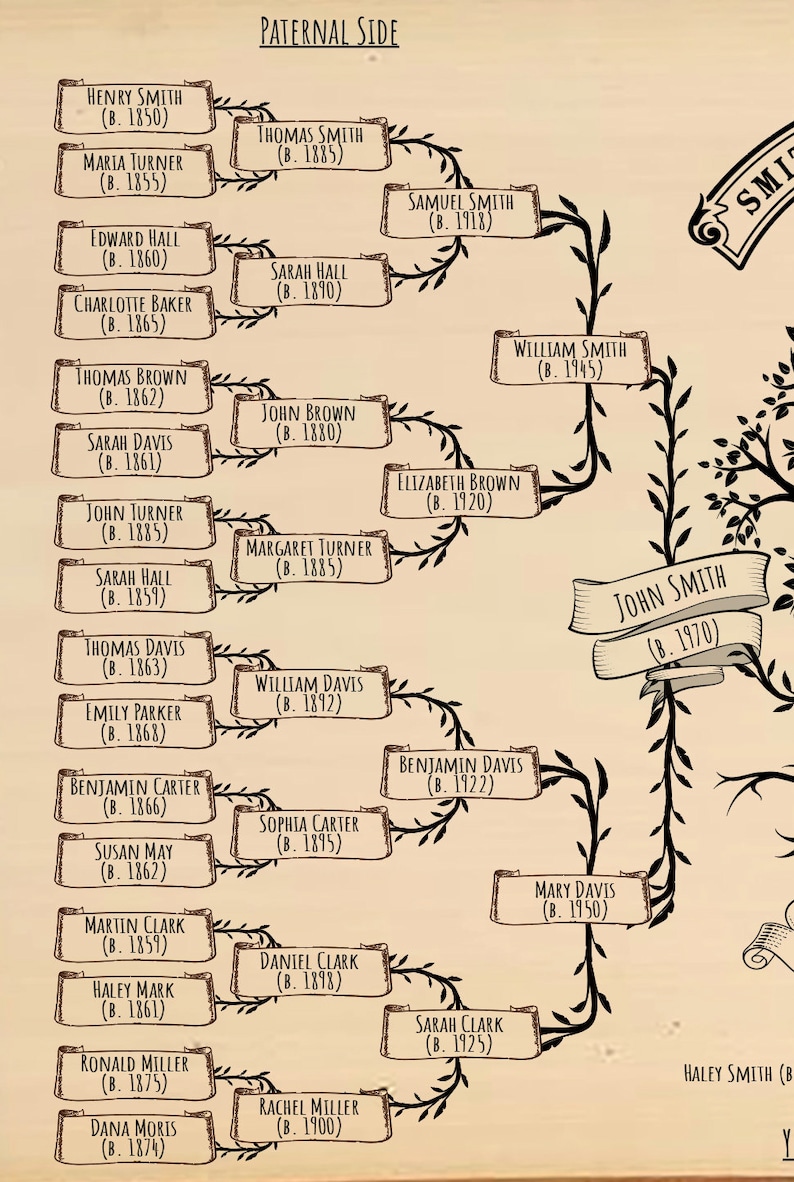 Personalized Engraved Family Tree: Natural Wood Ancestry Chart - Etsy