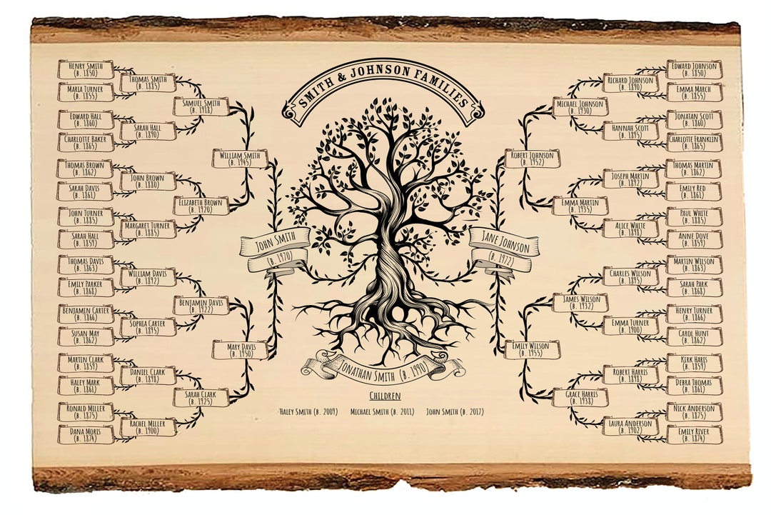 Engraved Wood Ancestry Tree: Personalized Family History Wall Decor - Etsy