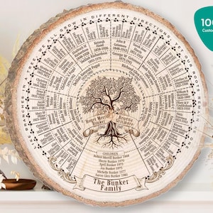 Personalized Genealogy Wall Art, Six Generations Family Tree, Engraved ...