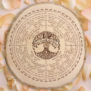 Personalized Wood Engraved Family Tree: Genealogy Chart - Etsy