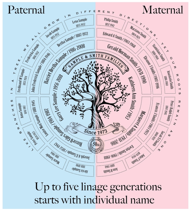 Engraved Wood Family Tree Art: Personalized Genealogy Chart - Etsy