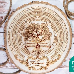 Personalized Genealogy Wall Art, Six Generations Family Tree, Engraved ...