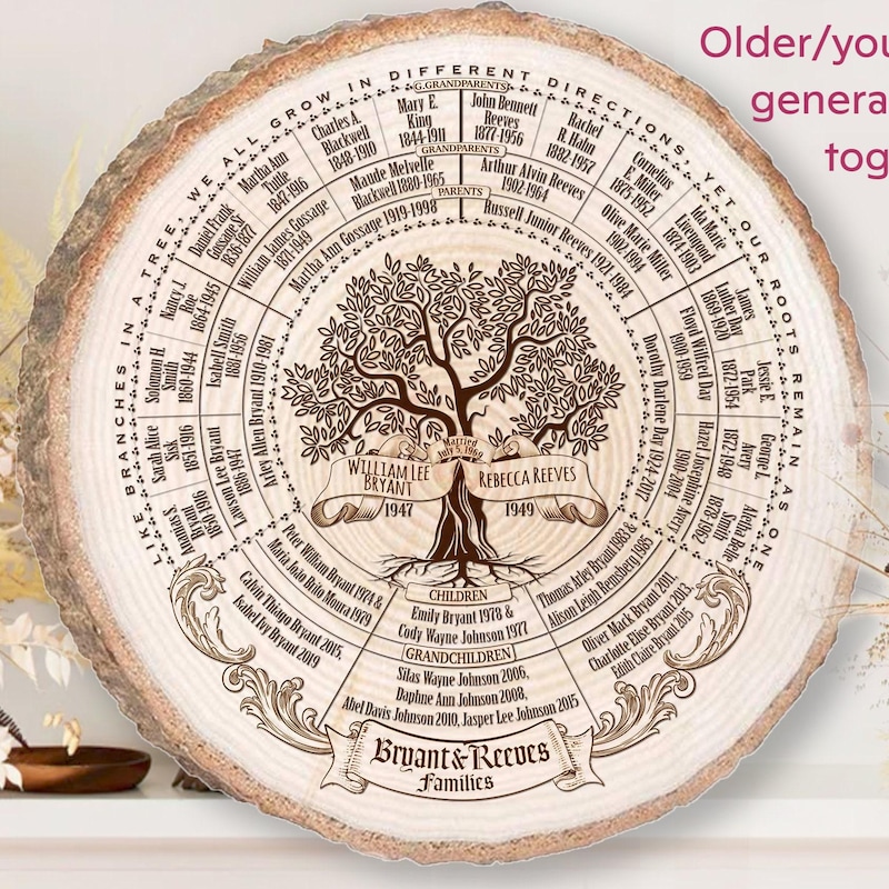 Customized Family Tree Art - Etsy