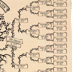Personalized Engraved Familie Tree Genealogy: Natural Wood Ancestry ...