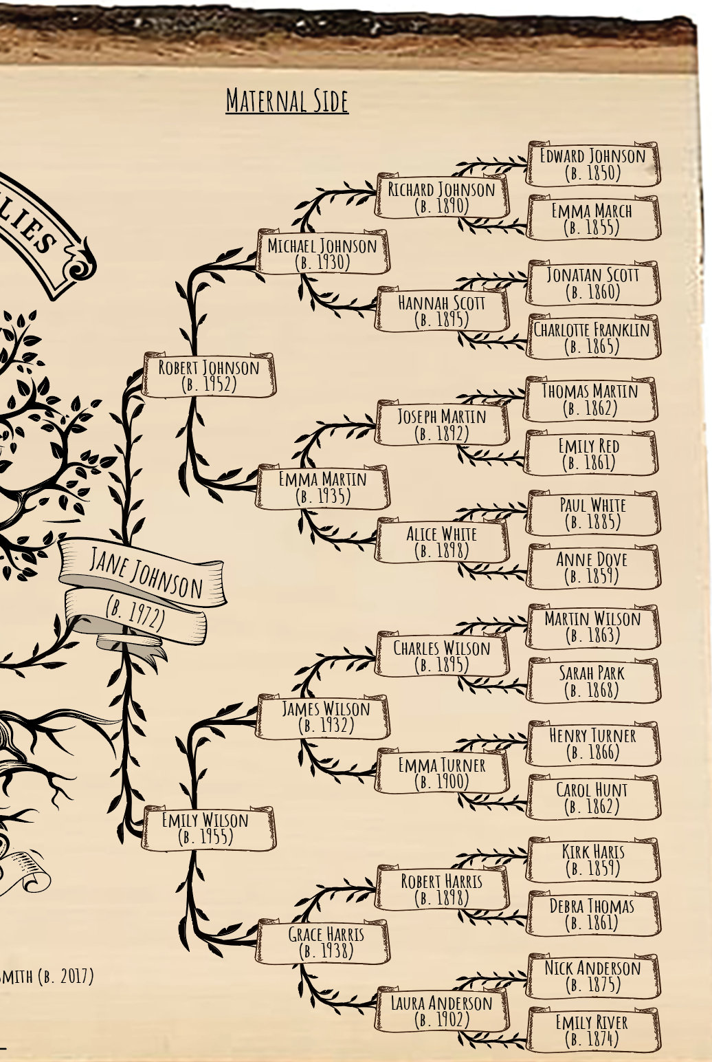 Personalized Engraved Familie Tree Genealogy: Natural Wood Ancestry ...