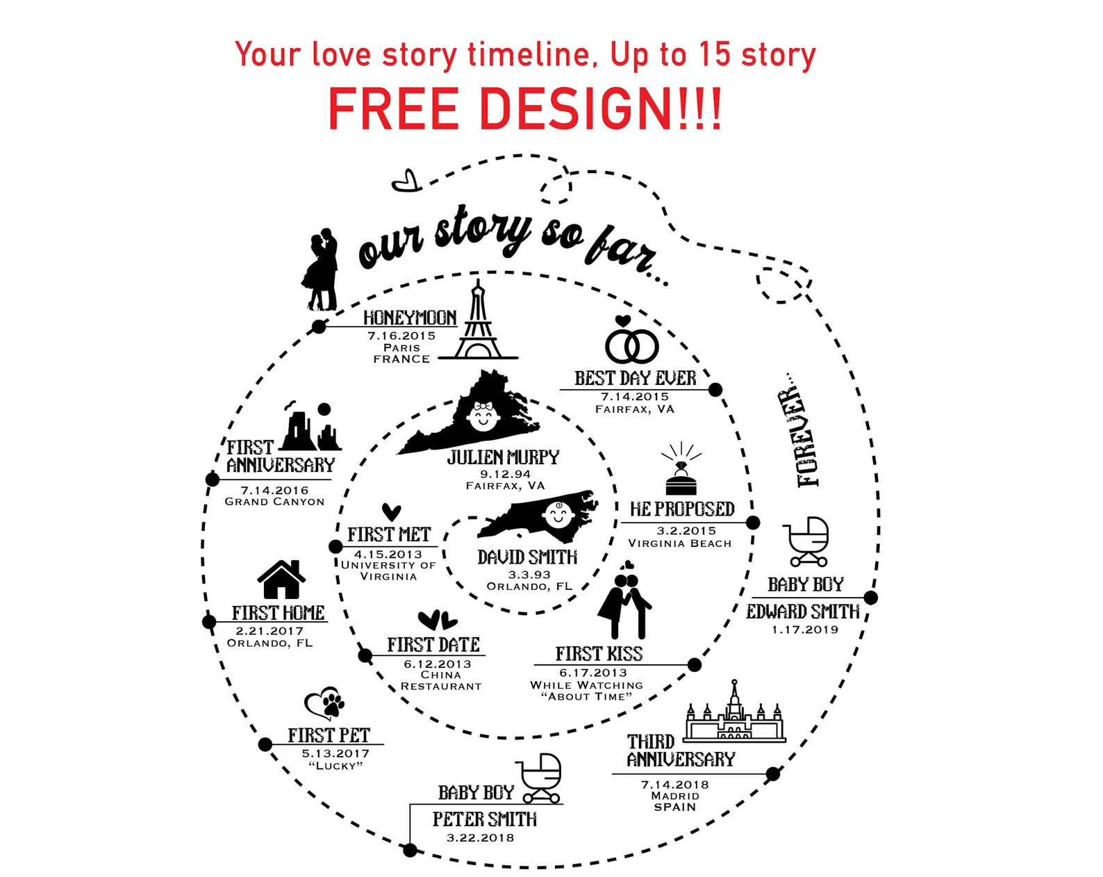 Our Love Story So Far Timeline Realtionship Journey Lgbt Love Story Friendship Story
