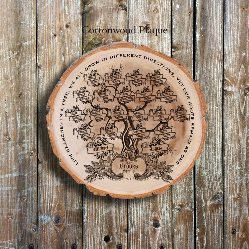 Family Tree Custom - Etsy