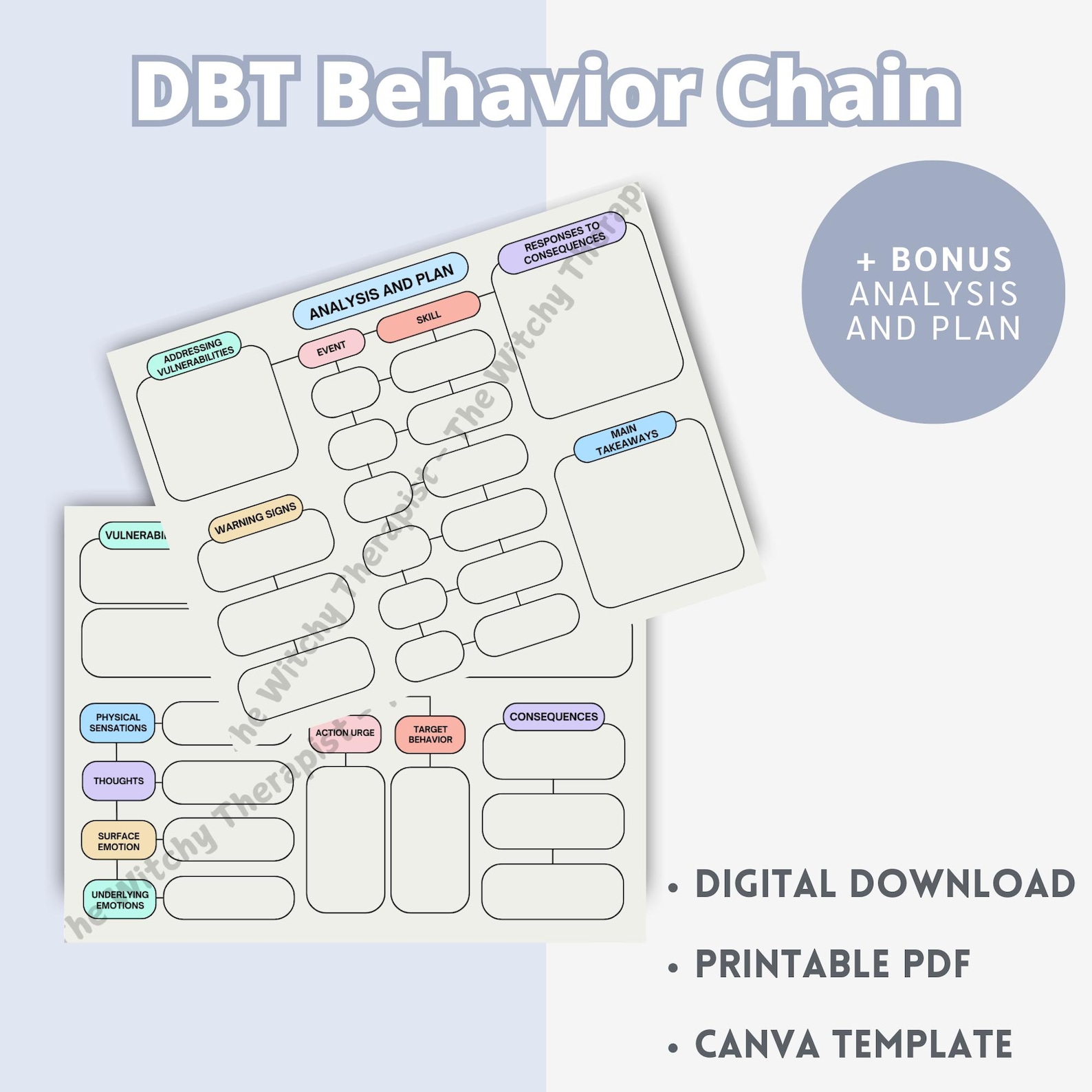 DBT Behavior Chain and Analysis Worksheets | Printable PDF, Editable ...