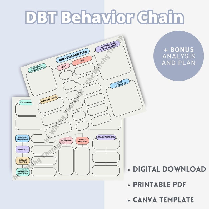DBT Behavior Chain and Analysis Worksheets | Printable PDF, Editable ...