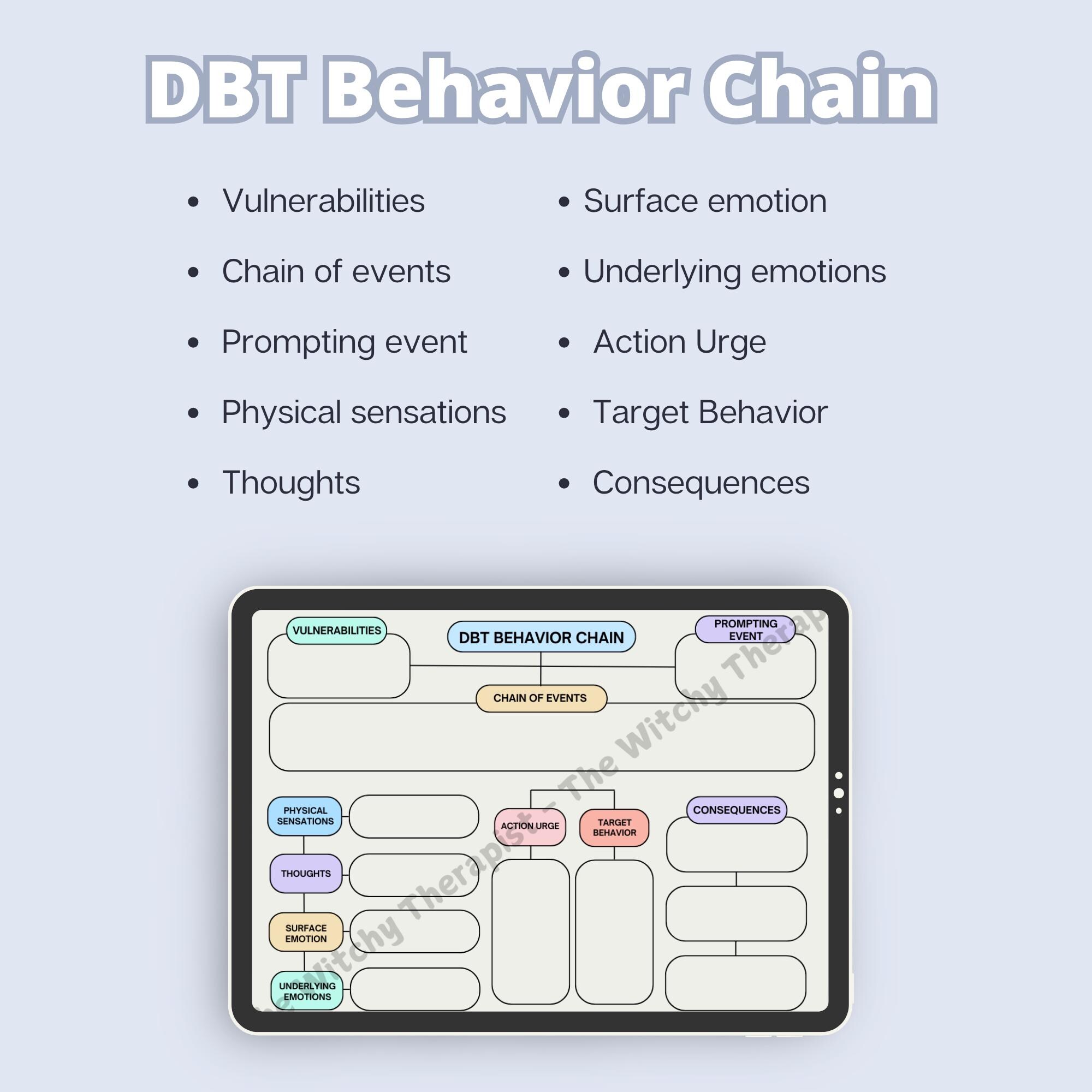 DBT Behavior Chain and Analysis Worksheets | Printable PDF, Editable ...