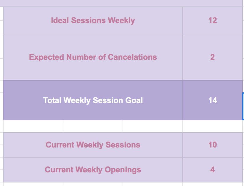 Therapist Caseload Tracker | Session Management Tool | Small Business ...