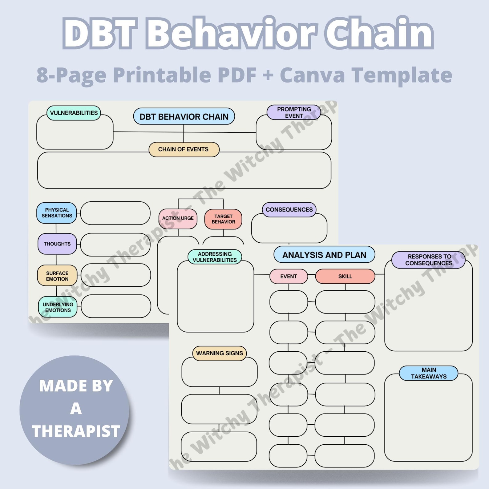 DBT Behavior Chain and Analysis Worksheets | Printable PDF, Editable ...