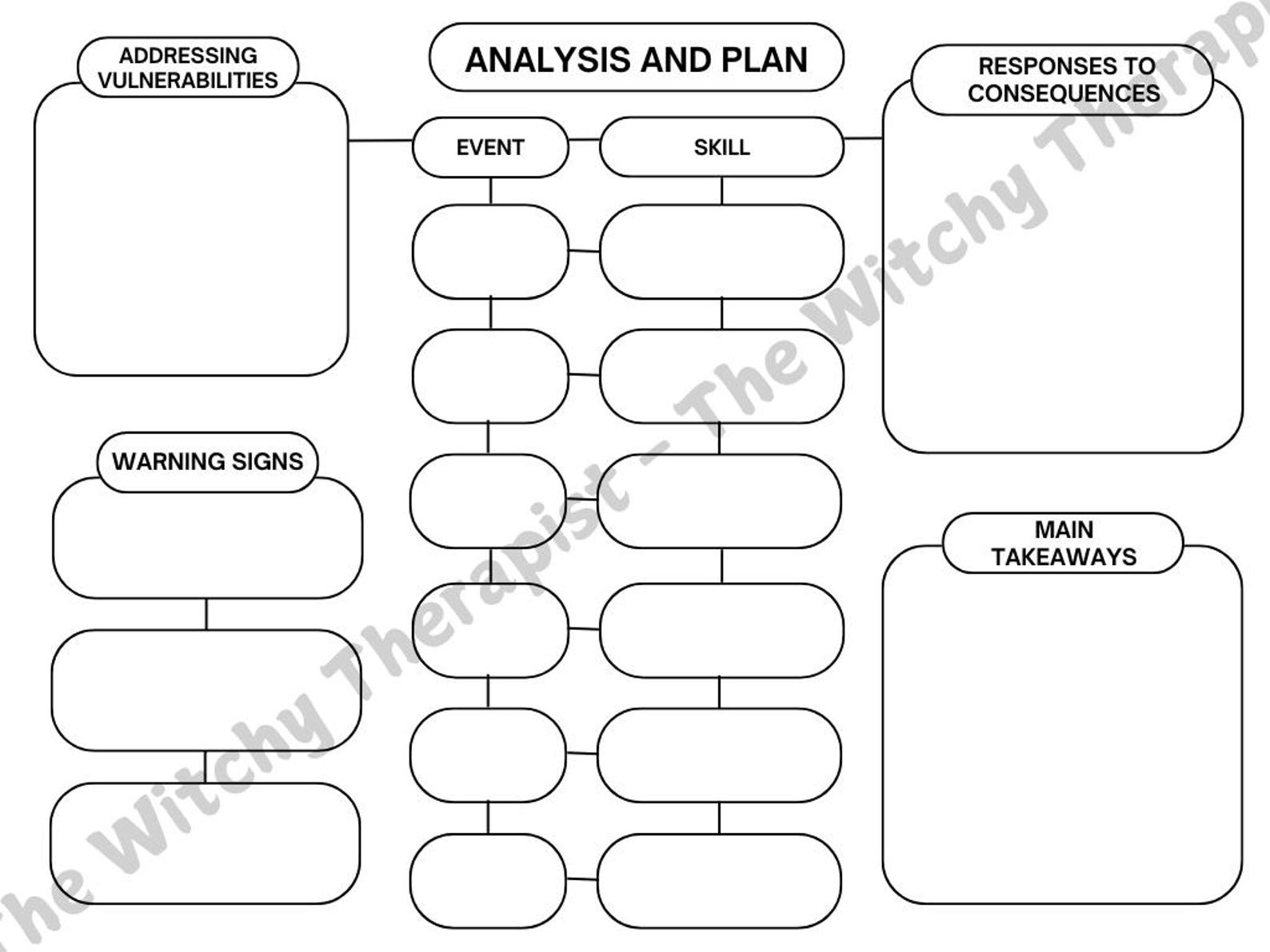 DBT Behavior Chain and Analysis Worksheets | Printable PDF, Editable ...