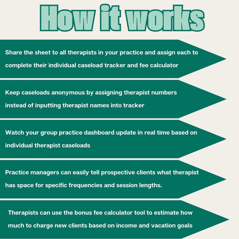 Therapy Group Practice Caseload Tracker | Bundle for Private Practice ...