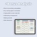 DBT Behavior Chain and Analysis Worksheets | Printable PDF, Editable ...